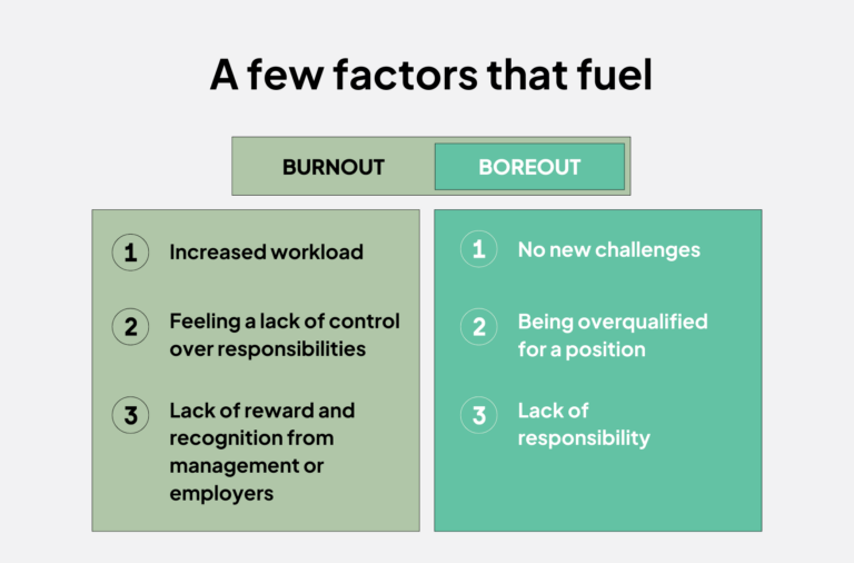 10 Warning Signs Your Are Unhappy at Work