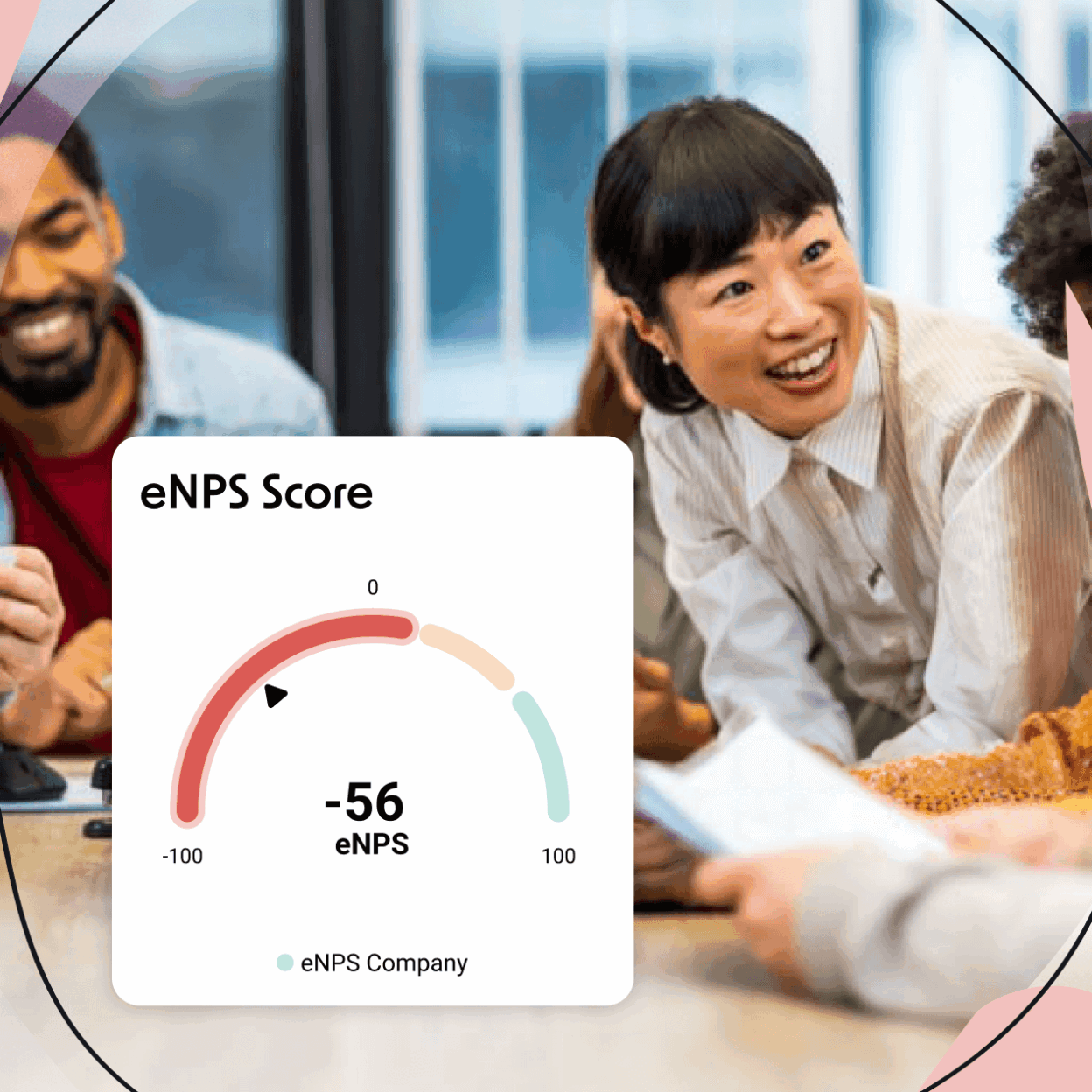 Employee Experience Management Software | HeartCount