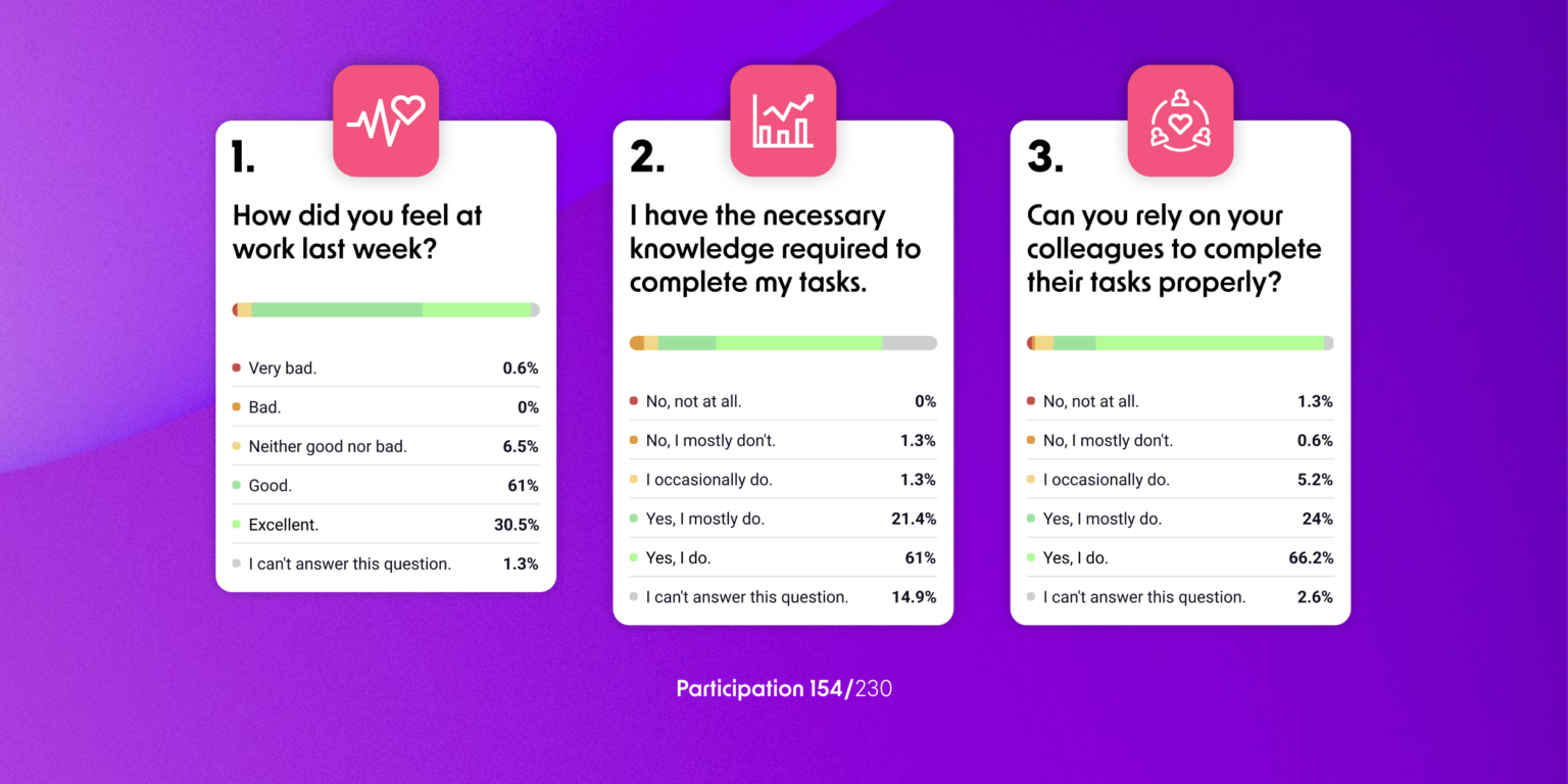 Employee Pulse Survey Software for Real-Time Insights