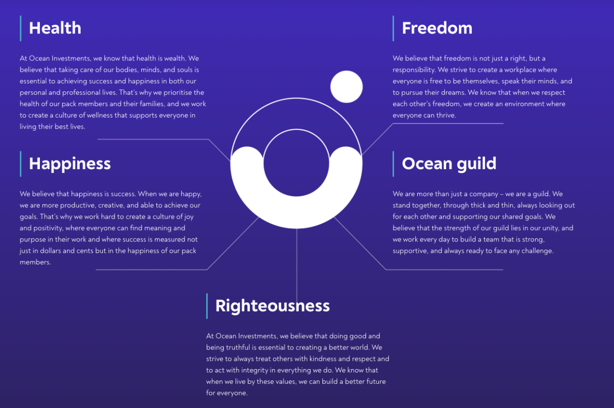 Ocean Investments aligns company culture with HeartCount for faster scaling